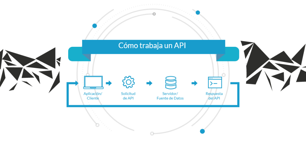 Mejores prácticas de React – Ulfix